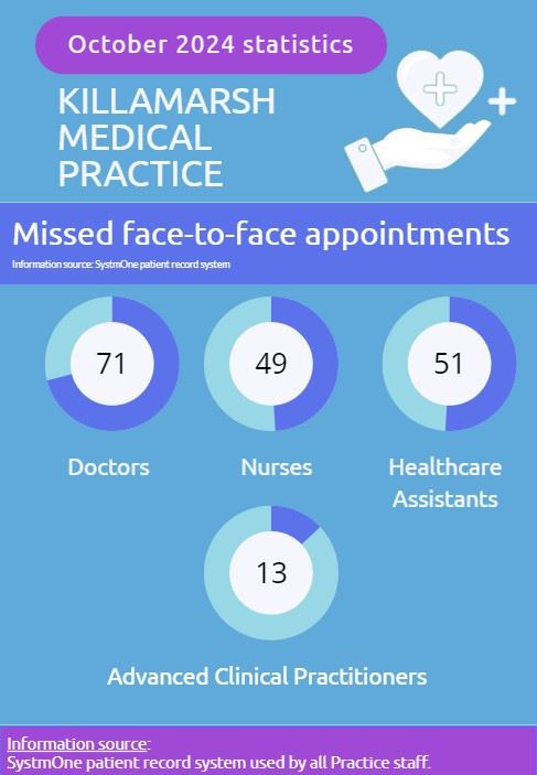 Practice News - Killamarsh Medical Practice