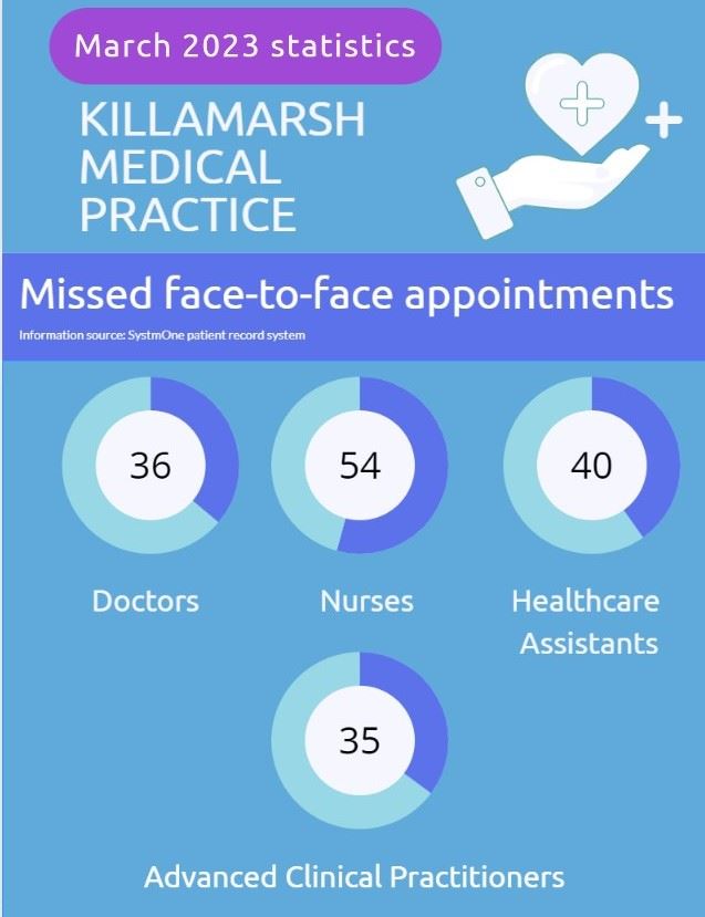 Practice News - Killamarsh Medical Practice