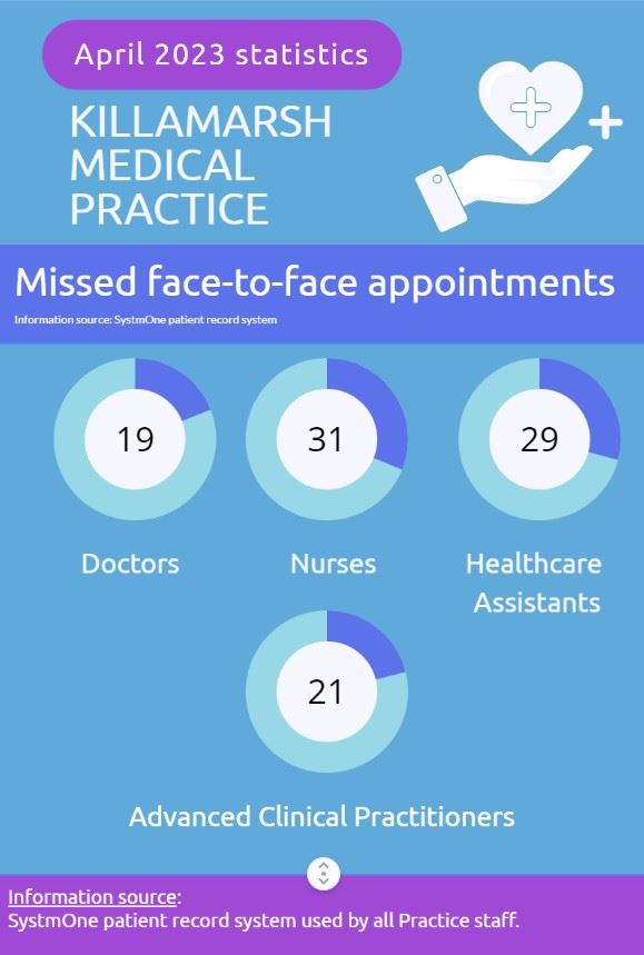Practice News - Killamarsh Medical Practice