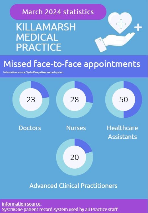 Practice News - Killamarsh Medical Practice